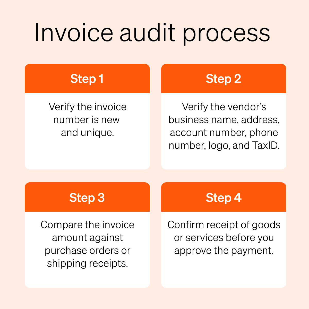 What is Invoice Auditing (How to Audit Your Invoices Correctly)